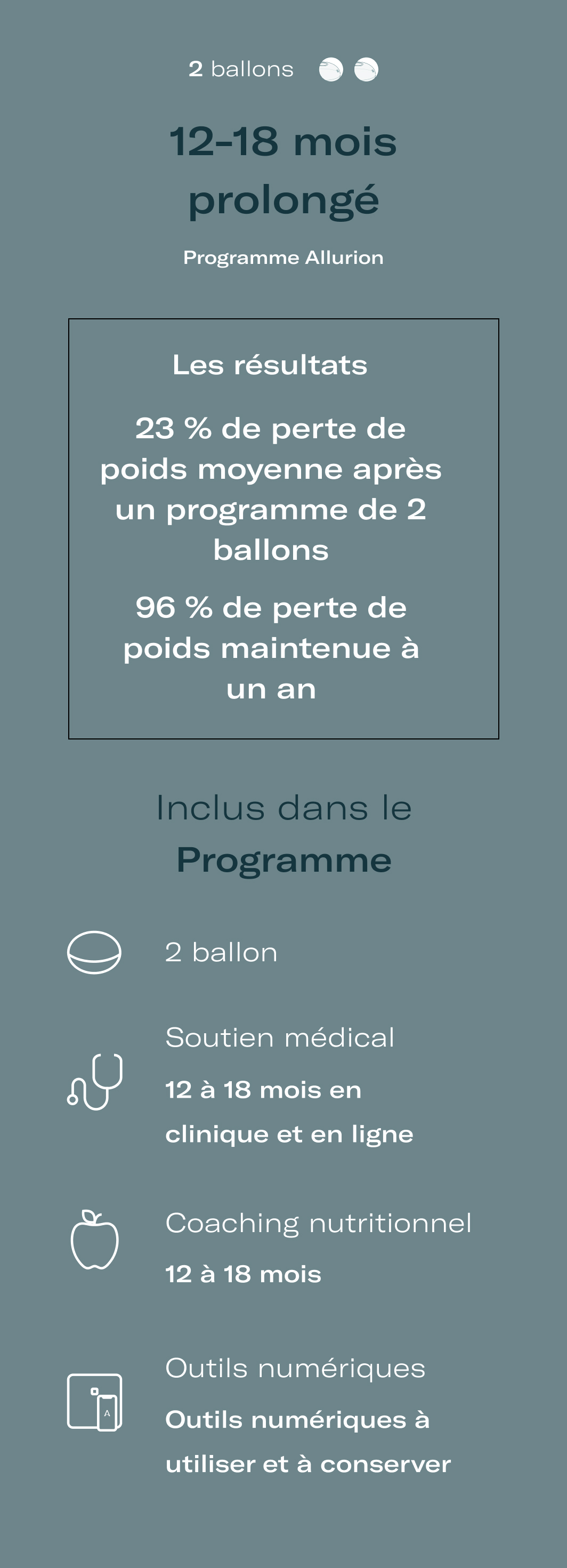 Programme de Ballon Gastrique Allurion | Allurion